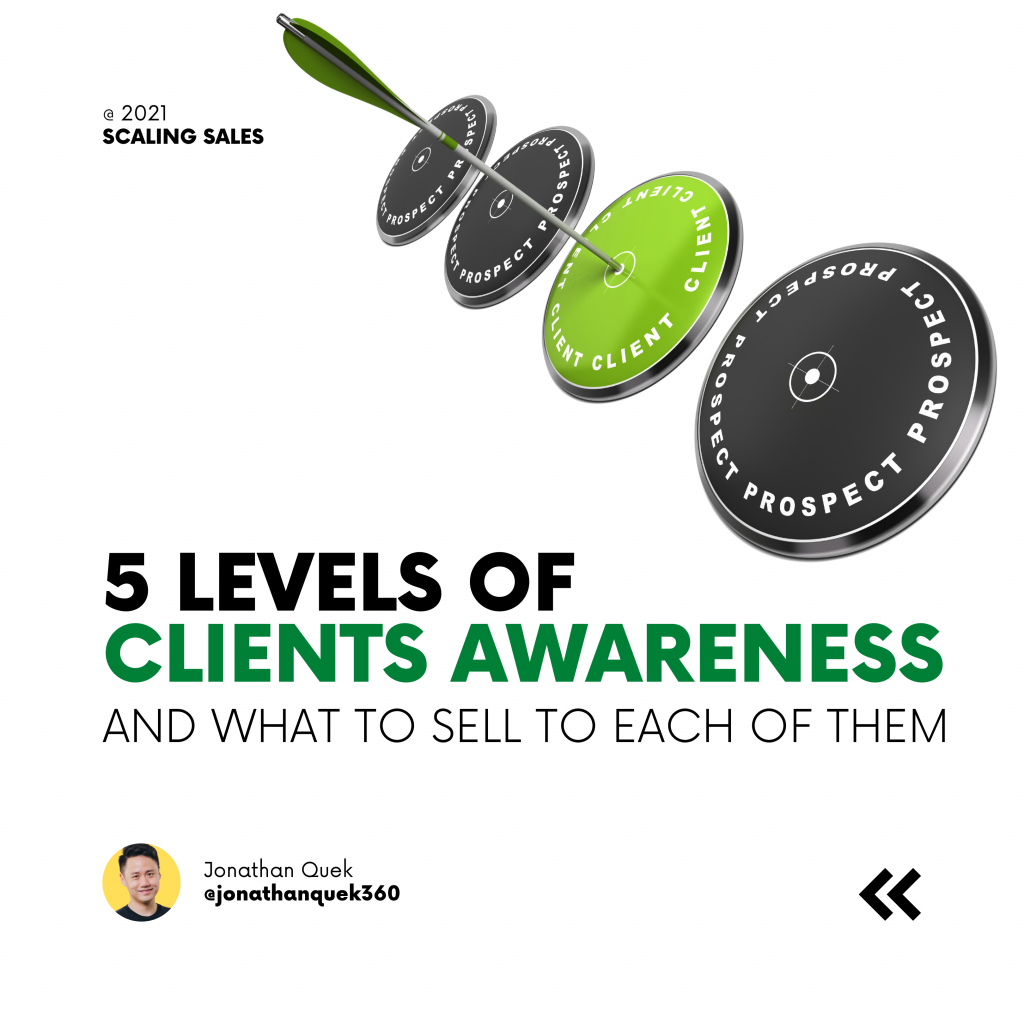 The 5 Levels of Clients Awareness & What To Sell To Each Of Them | Strive